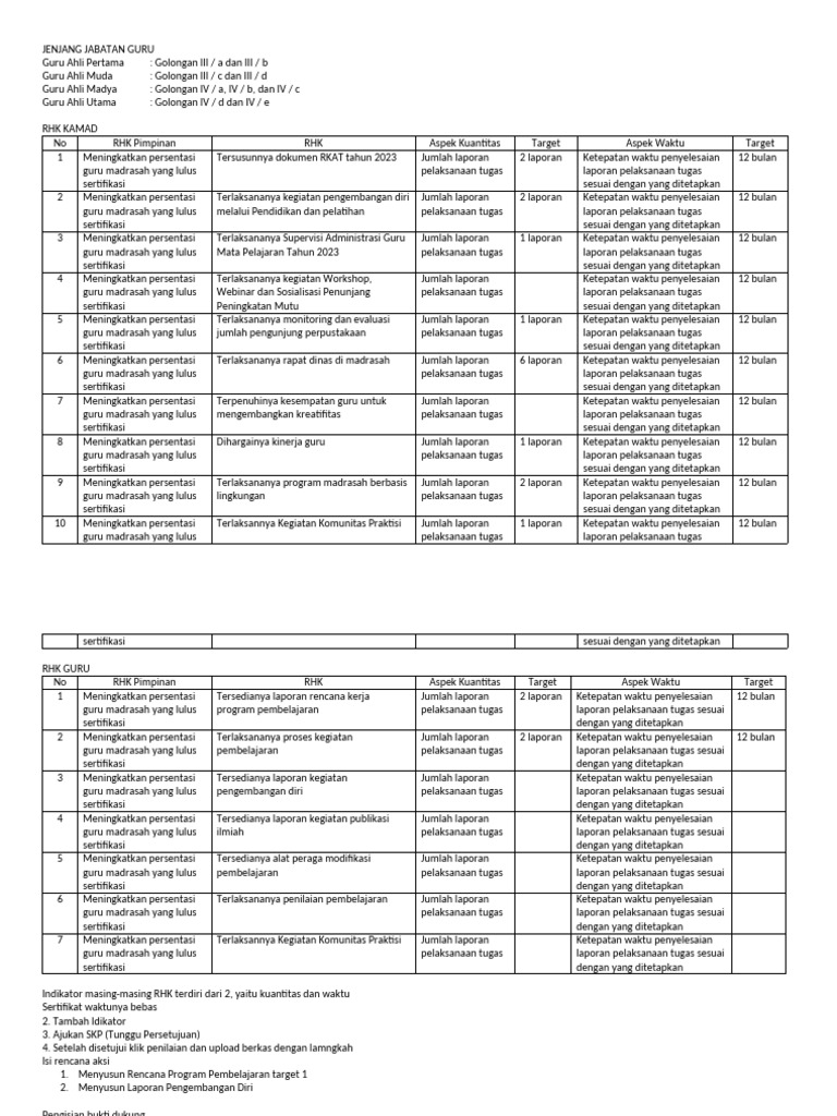 Rencana Hasil Kerja | PDF