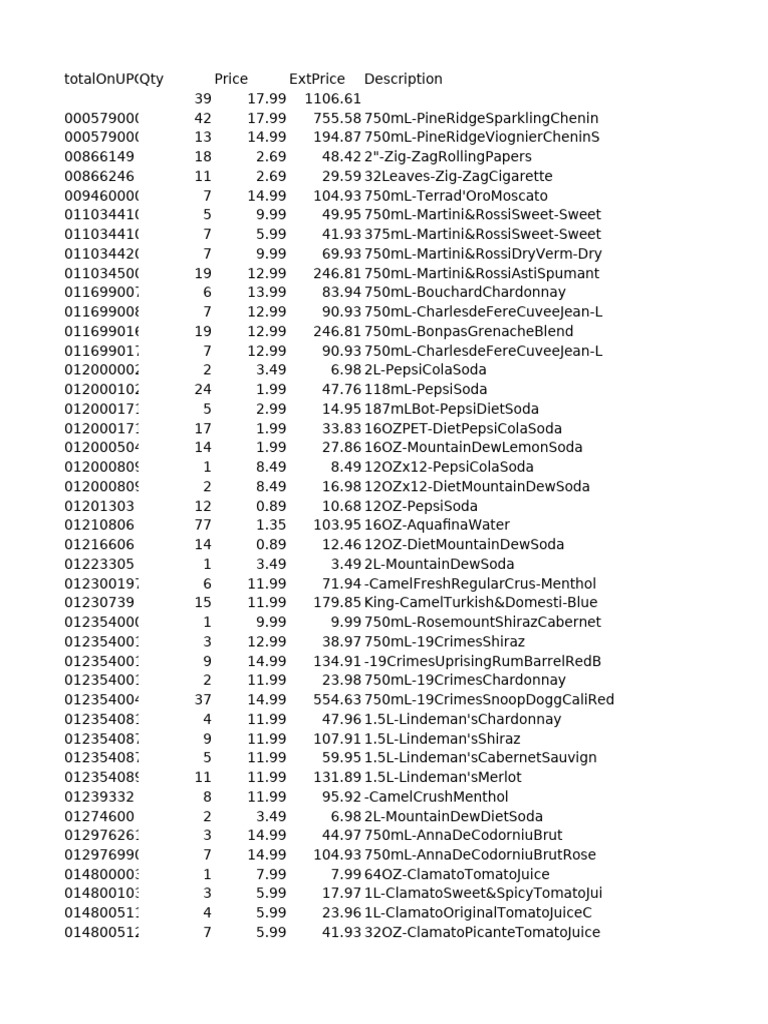 SmithLiquor SaintPaul SMTL 20240308TotalbyUPC | PDF