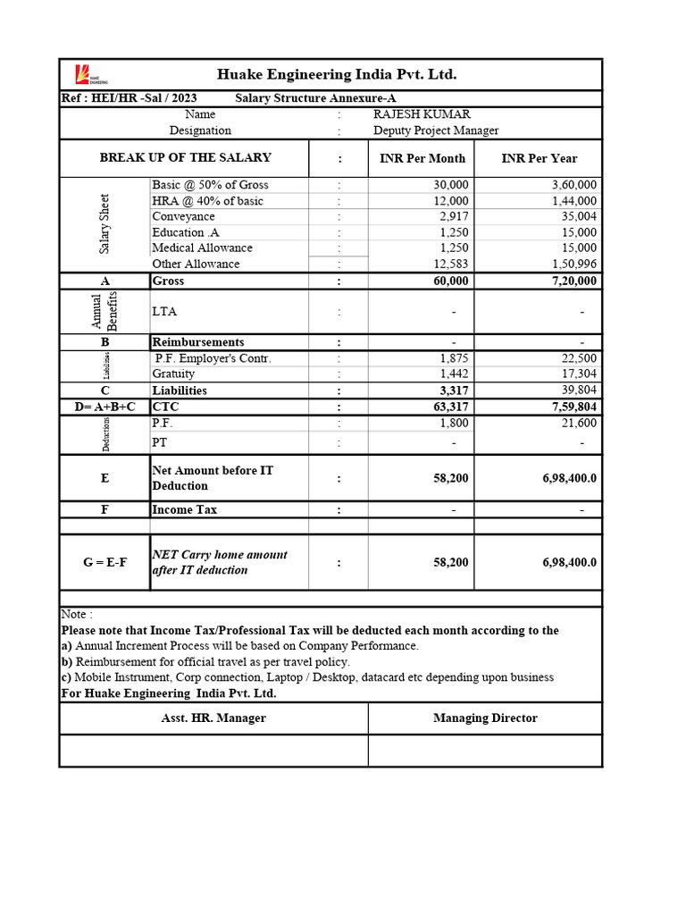 Salary Structure | PDF