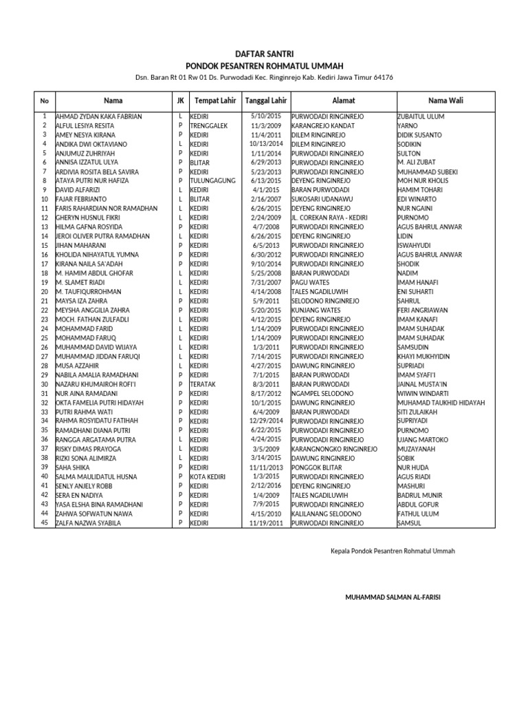 Daftar Santri Ppru 45 Bppdgs | PDF