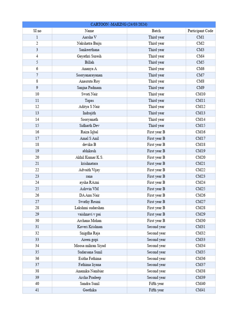 Participant List - Cartoon Making | PDF