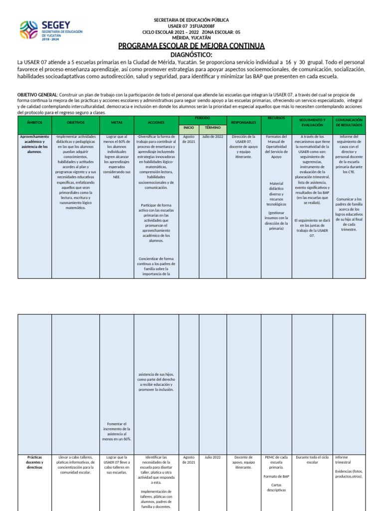 Plan Escolar de Mejora Continua PEMC 21-22 USAER 07 | PDF
