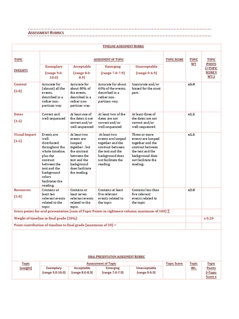 Rubrics | PDF
