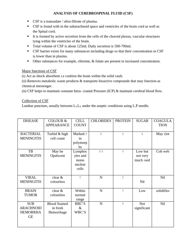 Analysis of Cerebrospinal Fluid (CSF) | PDF