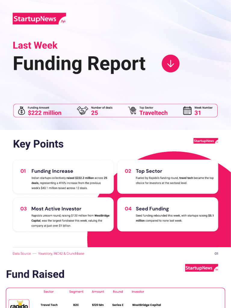 Startup Funding Report - Week 31, 2024 | PDF