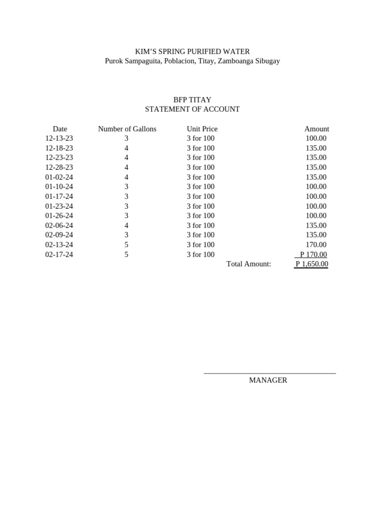 BFP Titay | PDF