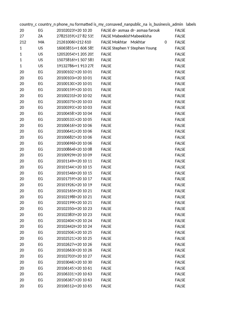Tiger Group Localization Excel Results | PDF