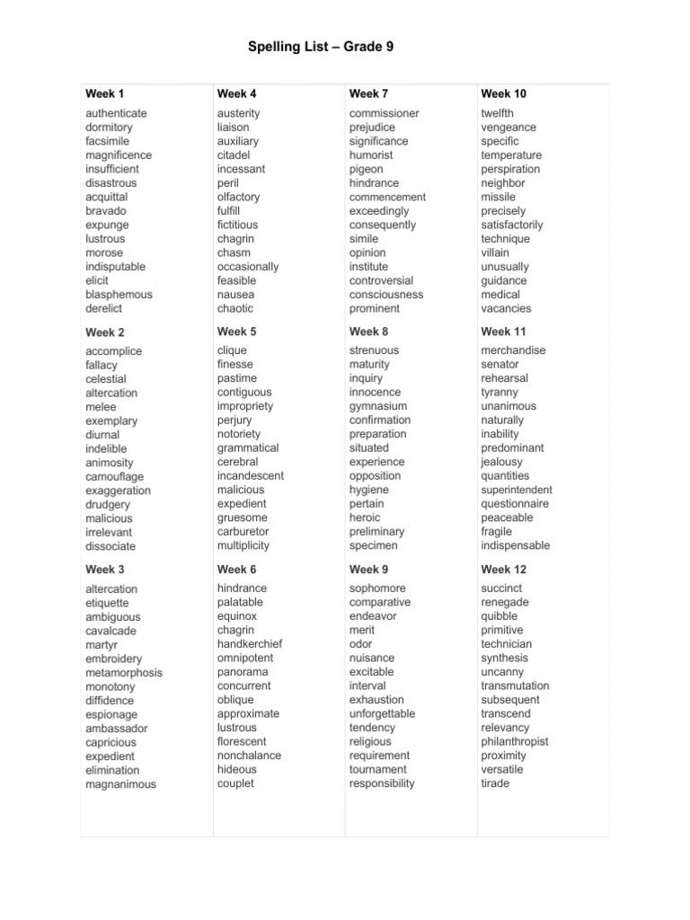 Spelling List GR9 | PDF