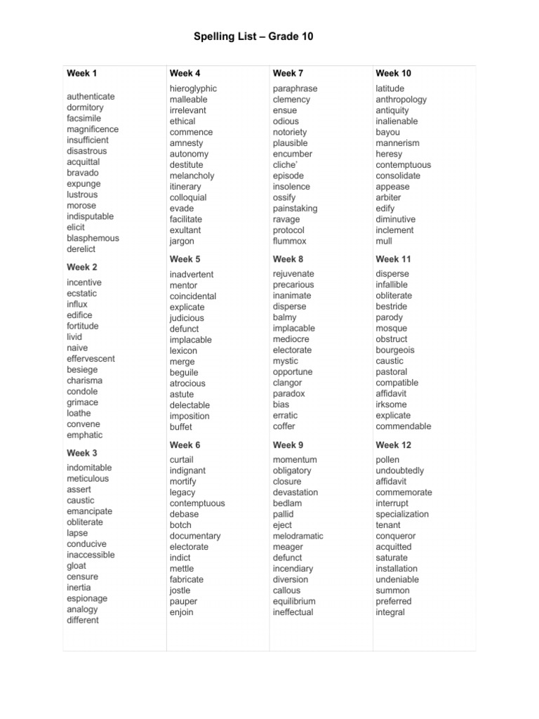 Grade 10 Weekly Spelling List | PDF | Law | General Fiction