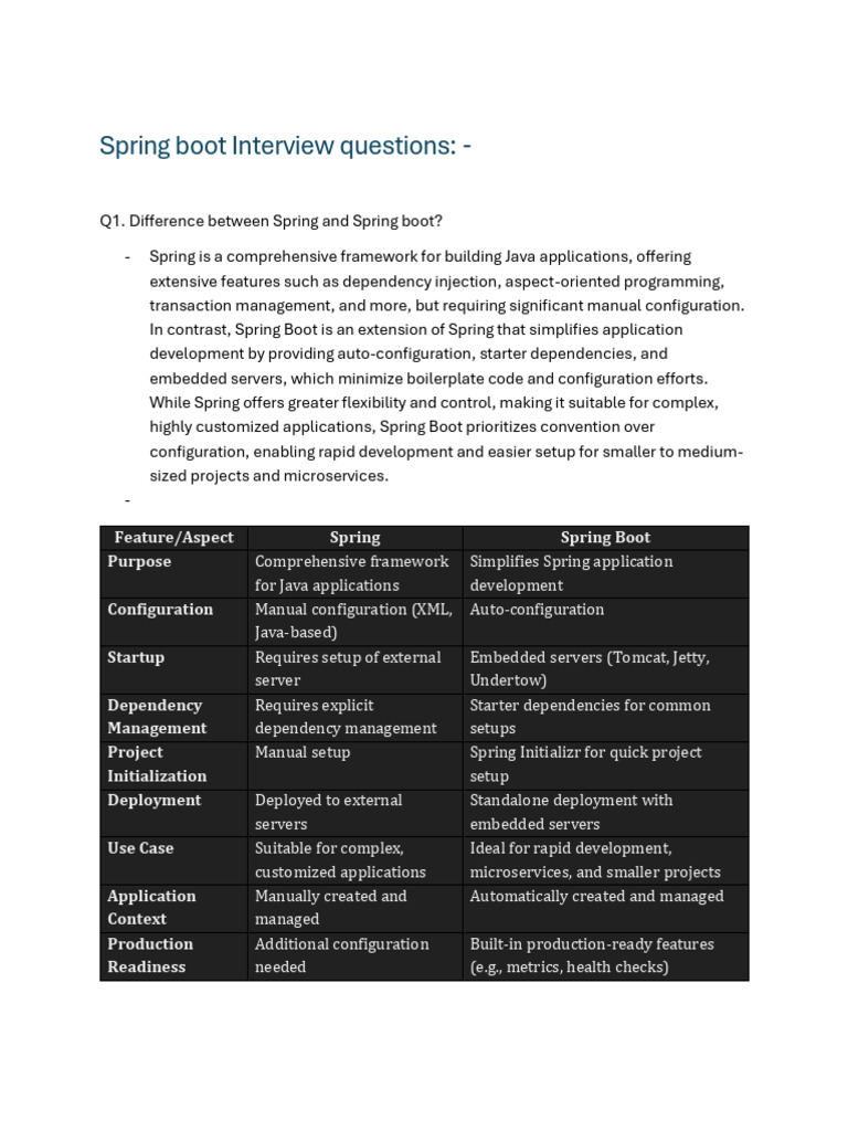Mostly Asked Questions in An Interview On Spring Boot 1721362426 | PDF Mostly Asked Questions in An Interview On Spring Boot 1721362426 | PDF