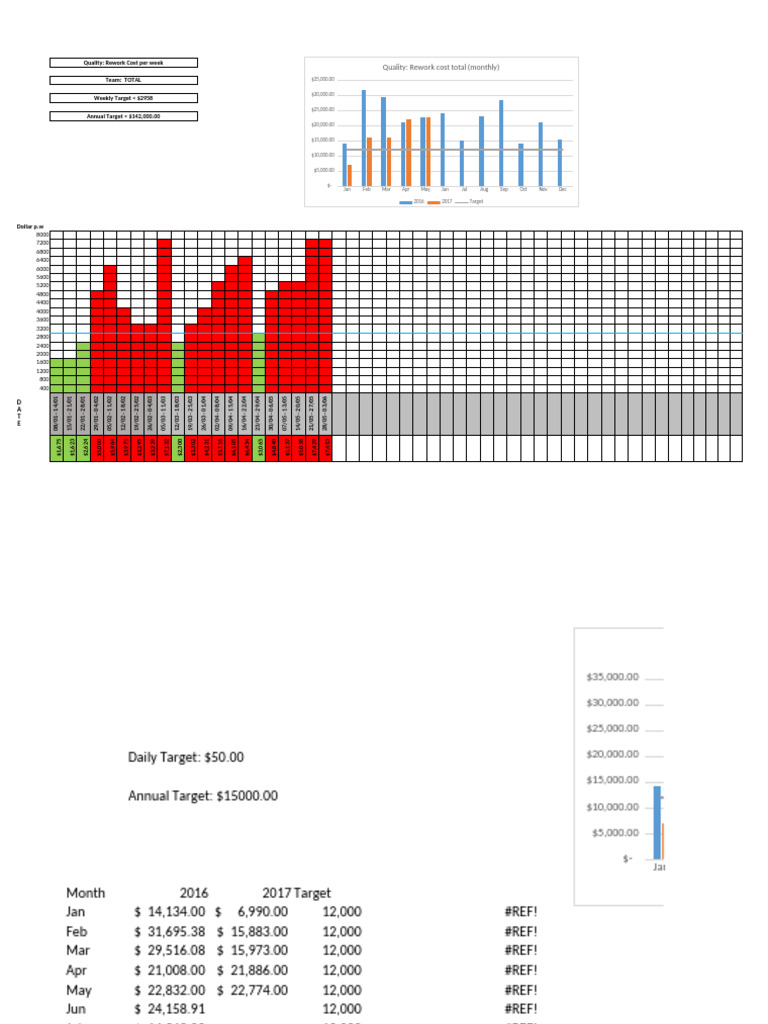 Regency Clayton Quality Rework Total $ | PDF