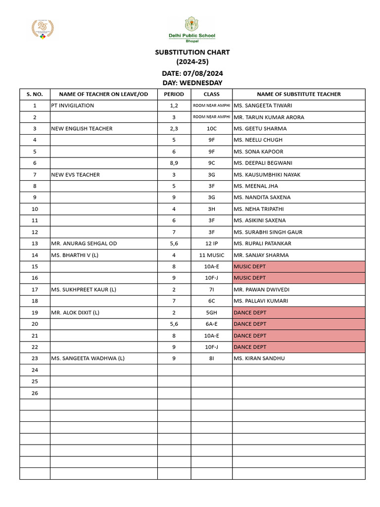 Substitution Chart 07 AUGUST 2024 | PDF