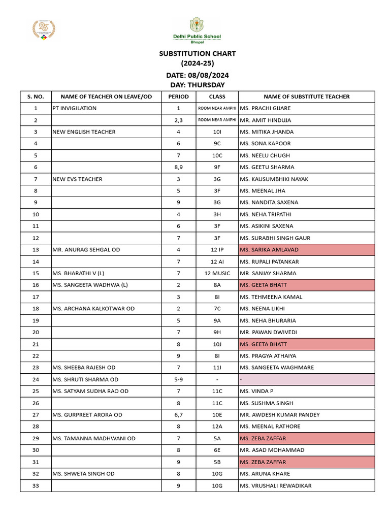 Substitution Chart 08 AUGUST 2024 | PDF