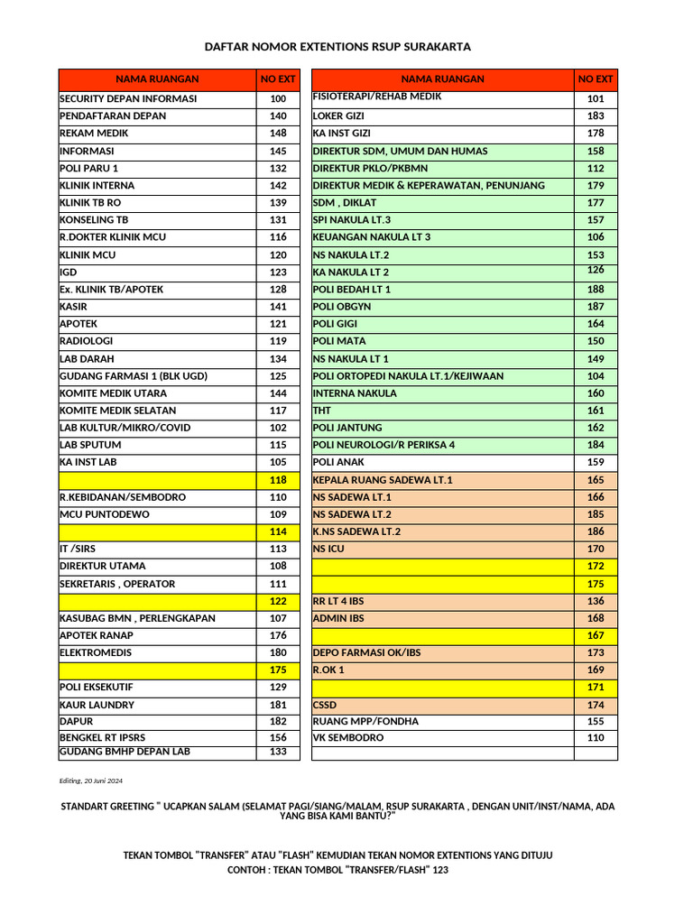 Daftar No Extentions Rsup Surakarta 2024 | PDF