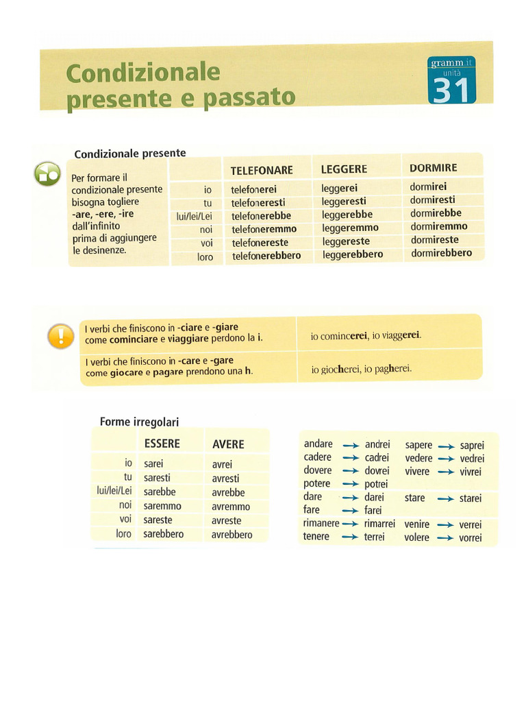 Condizionale Presente e Passato | PDF