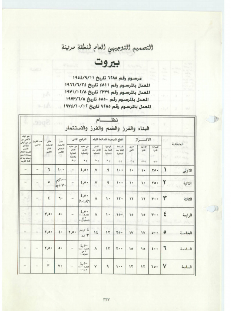 Beirut Building Zoning | PDF