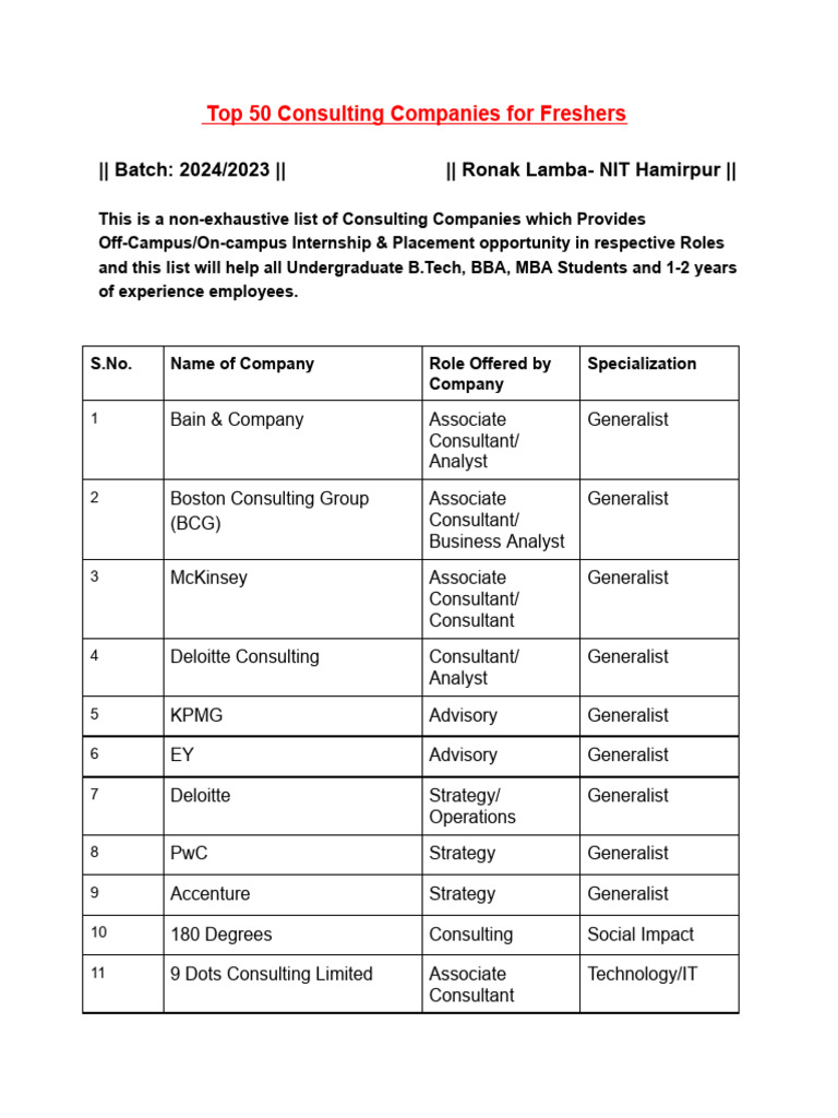 Hiring List of Consulting Companies For 2024 Batch | PDF