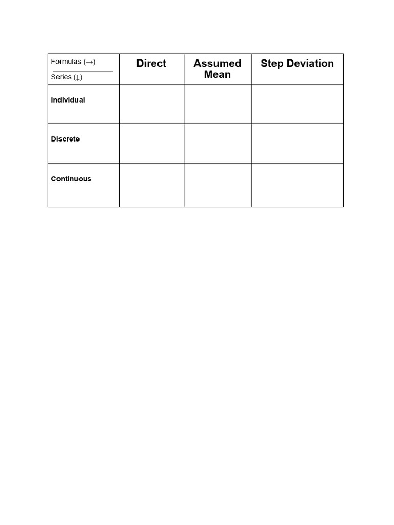Mean Formula Table | PDF