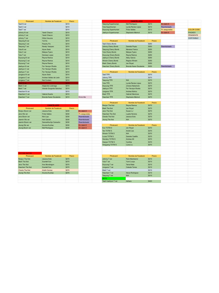 Paper Goods Masterlist | PDF | Musicians | Singers