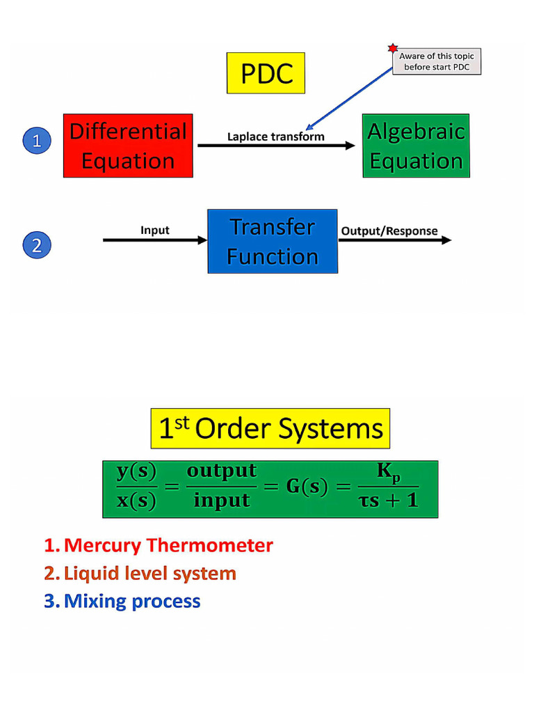 Instrumentation & Process Control | PDF