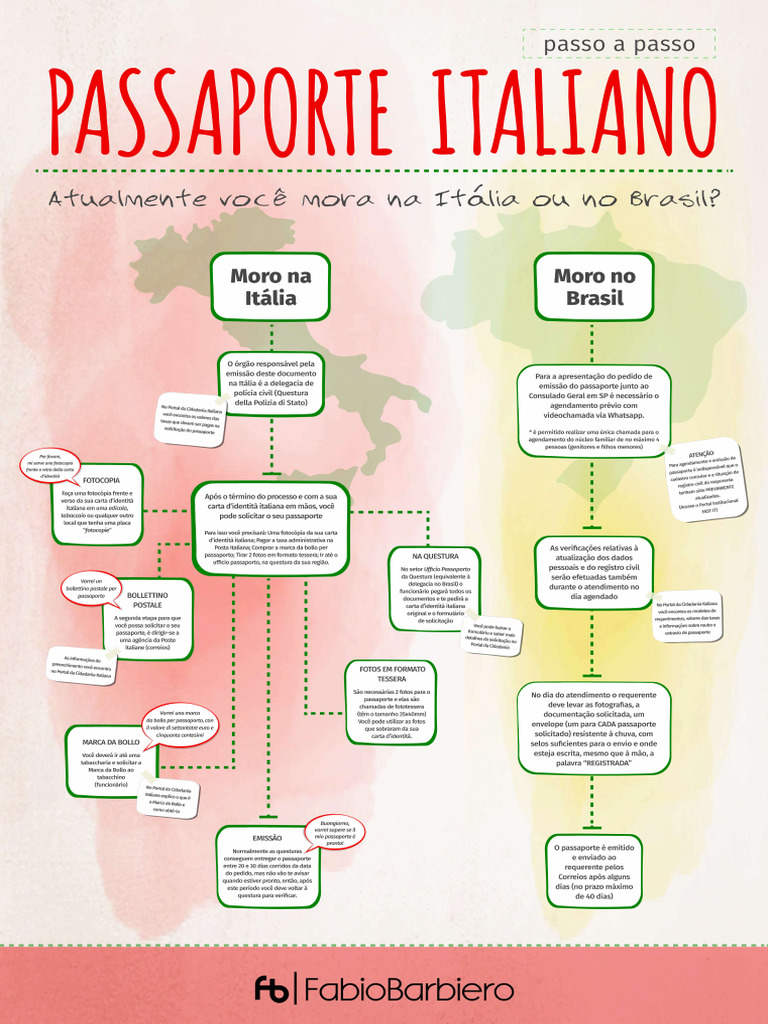 Passaporte Italiano Passo A Passo | PDF