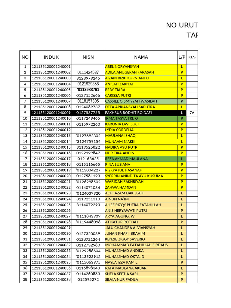 Absensi Dan Jumlah Siswa Tapel 2024-2025 | PDF