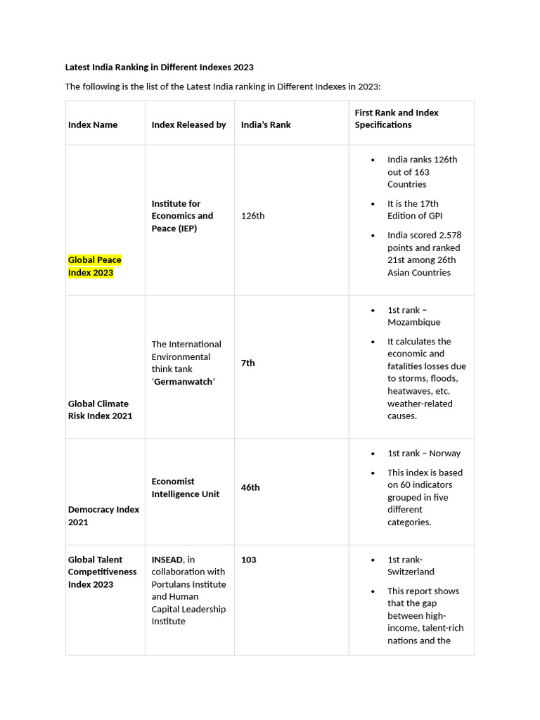 India's Ranking Index | PDF