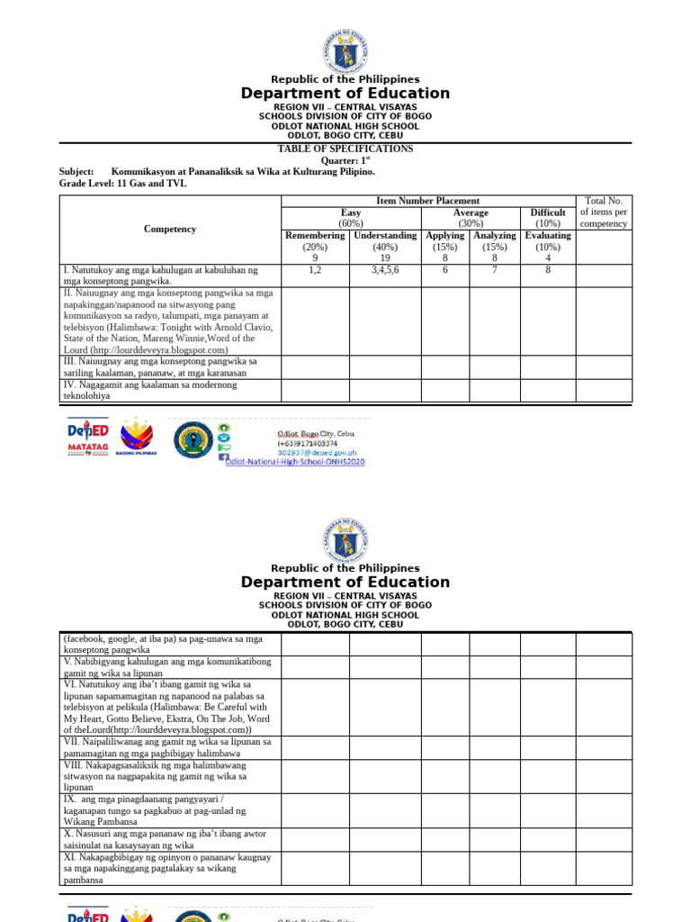 TOS-1st QUARTER | PDF