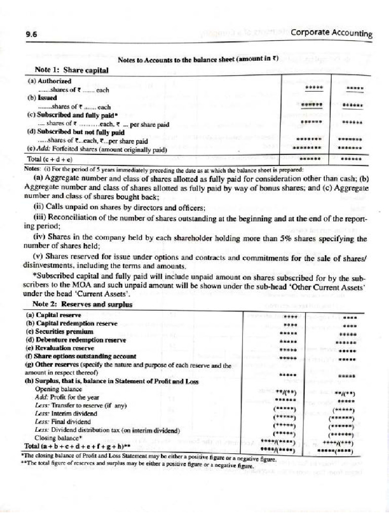 SP Notes.-Compressed - Compressed-Compressed | PDF