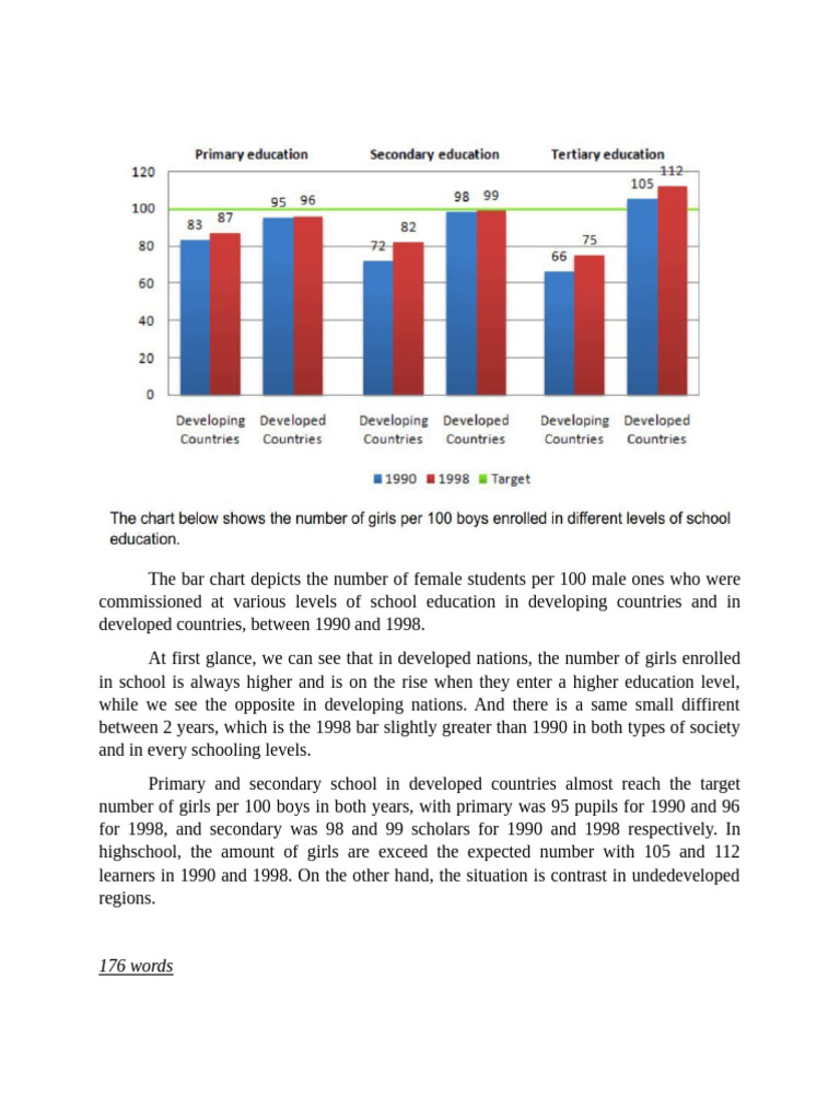 Writing - Task 1 - Girls Per Boys & Task 2 - Capital Punishment | PDF