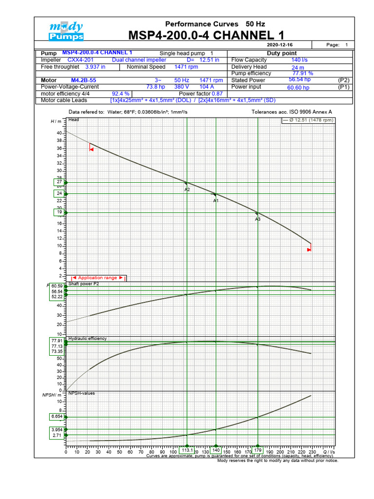 MSP4-200.0-4 Channel 1 | PDF