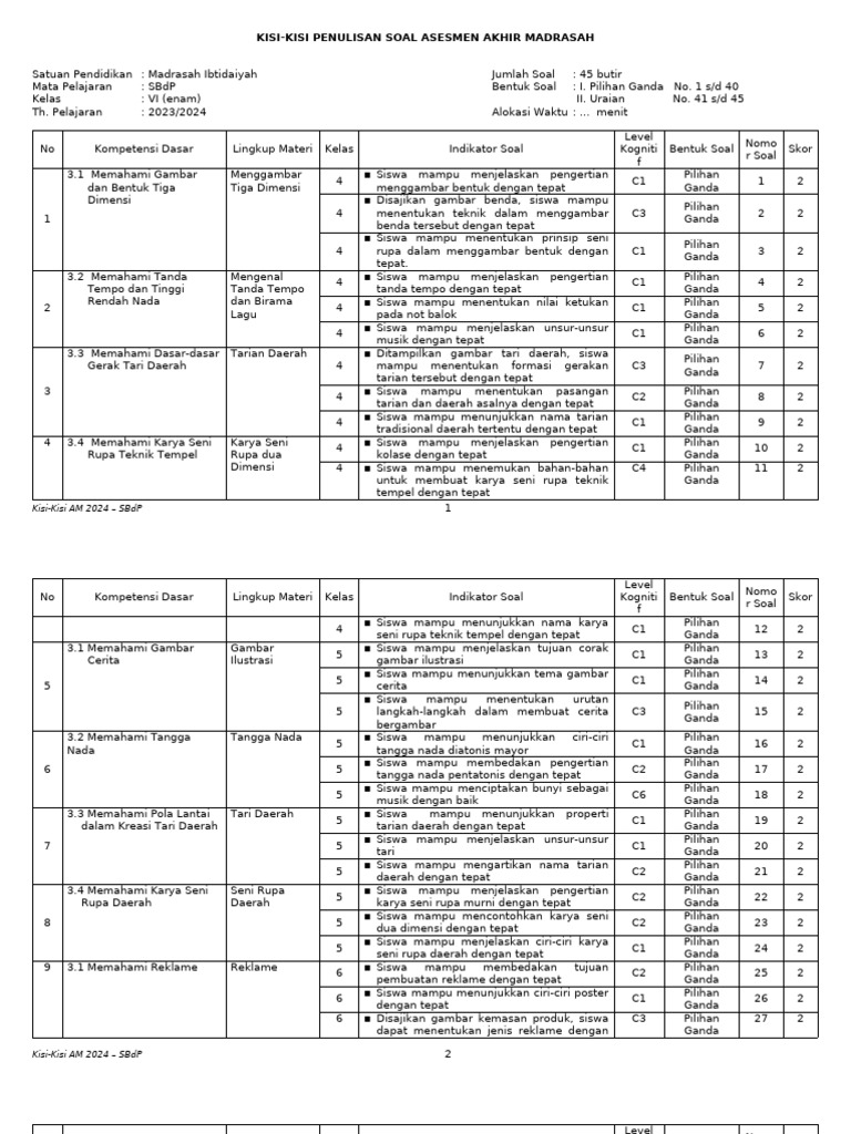 Kisi2 AM MI 2024 - SBDP | PDF