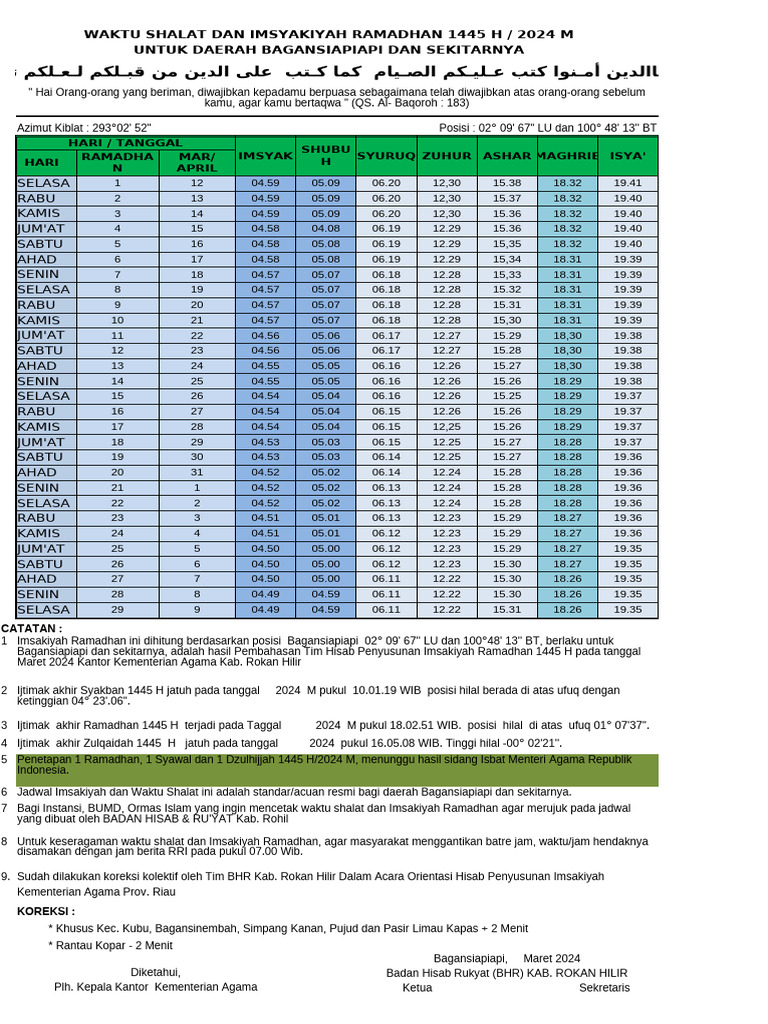 Imsakiyah Kab. Rohil 2024 | PDF