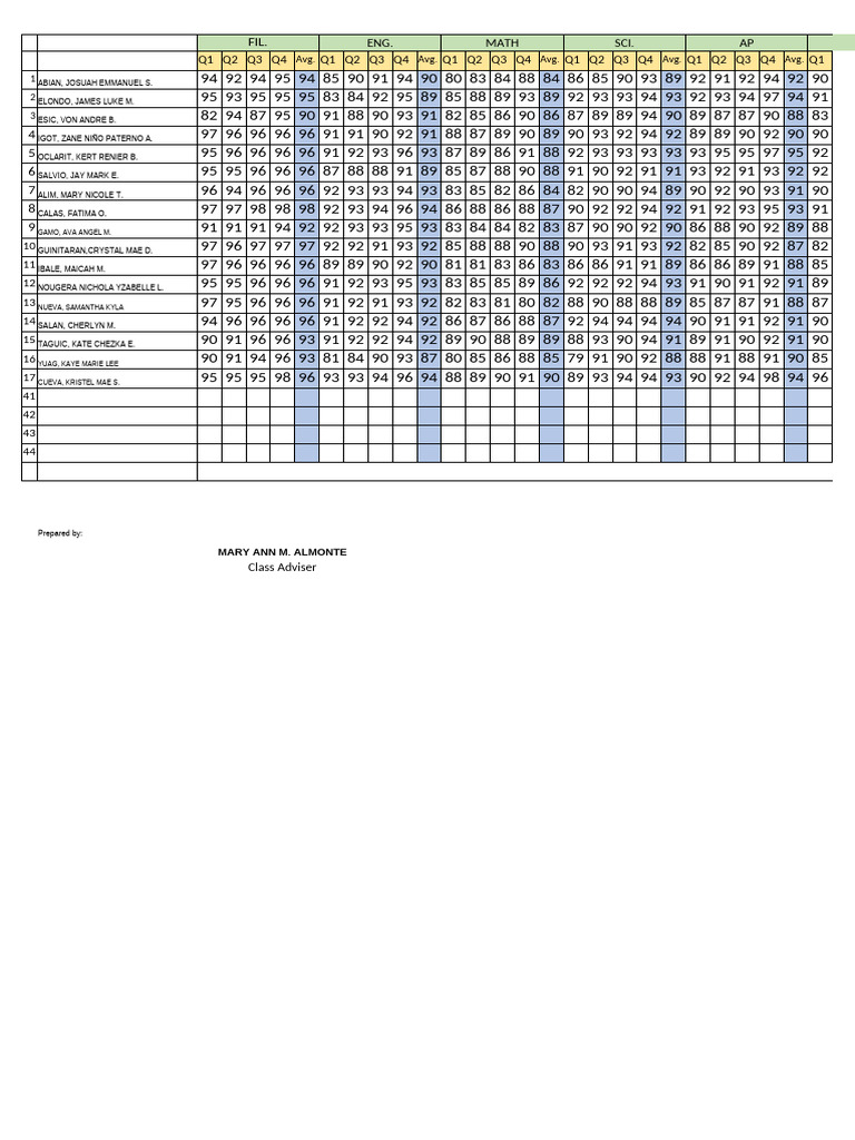Master Sheet Honors Student - 113606 | PDF