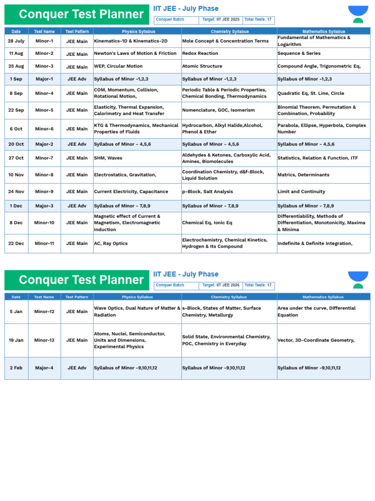 IIT JEE Class 13 Conquer - July 2024-25 Test Planner | PDF