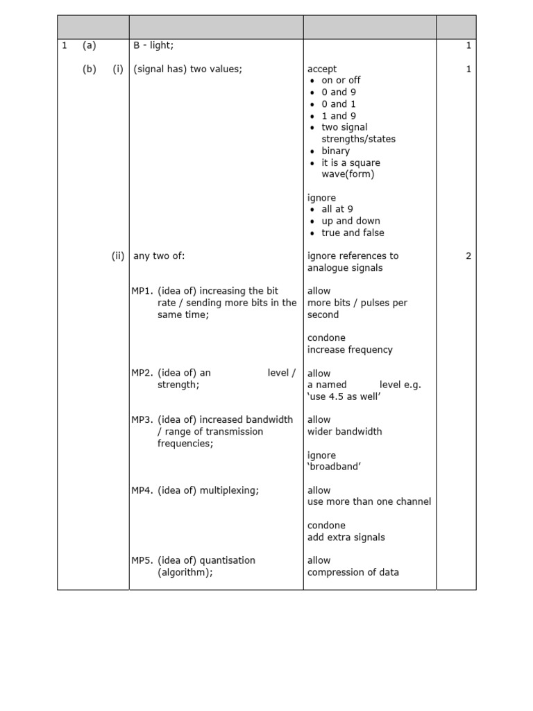 Properties of Waves MS | PDF