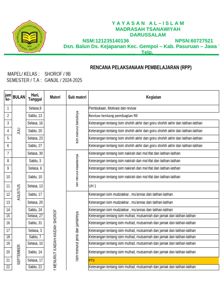 RPP 9b Ganjil Shorof U. Astutik 2024-2025 | PDF