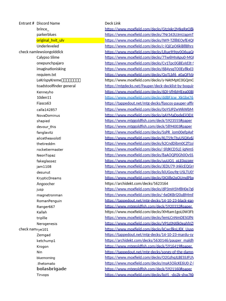 Pauper Tournament Entrants | PDF