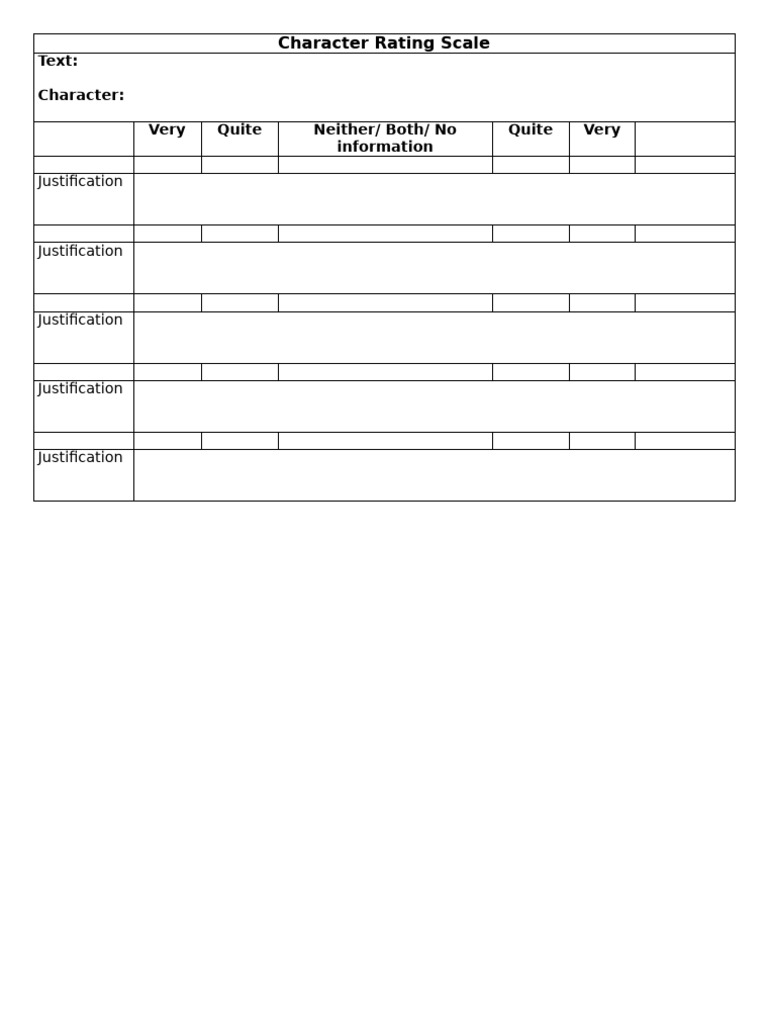 Character Rating Scale | PDF