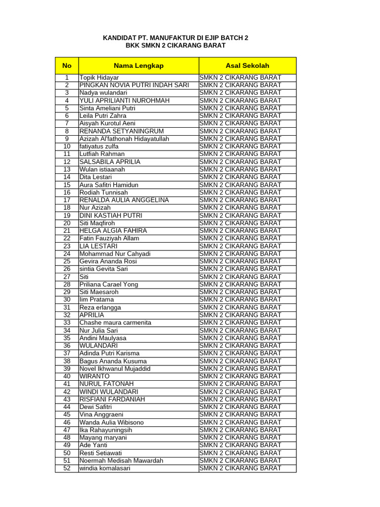 DATA SKRINING KANDIDAT PT. Manufaktur Di EJIP 29 AGUSTUS 2023 BATCH 2 | PDF