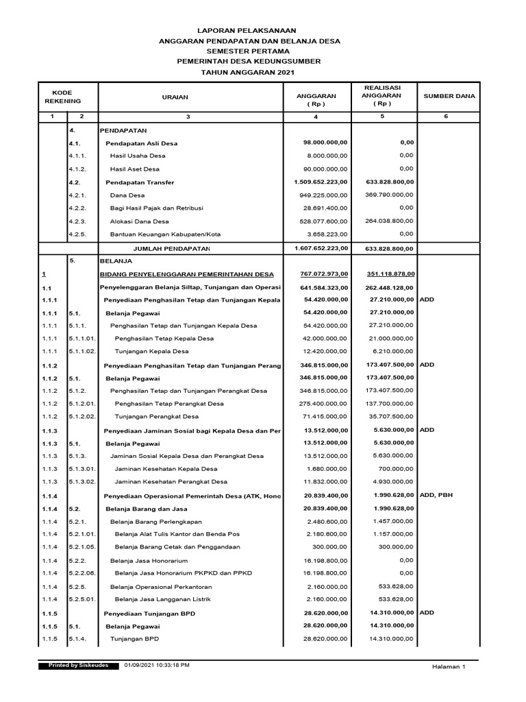 Laporan Realisasi APBDes 2021 Semester1 | PDF
