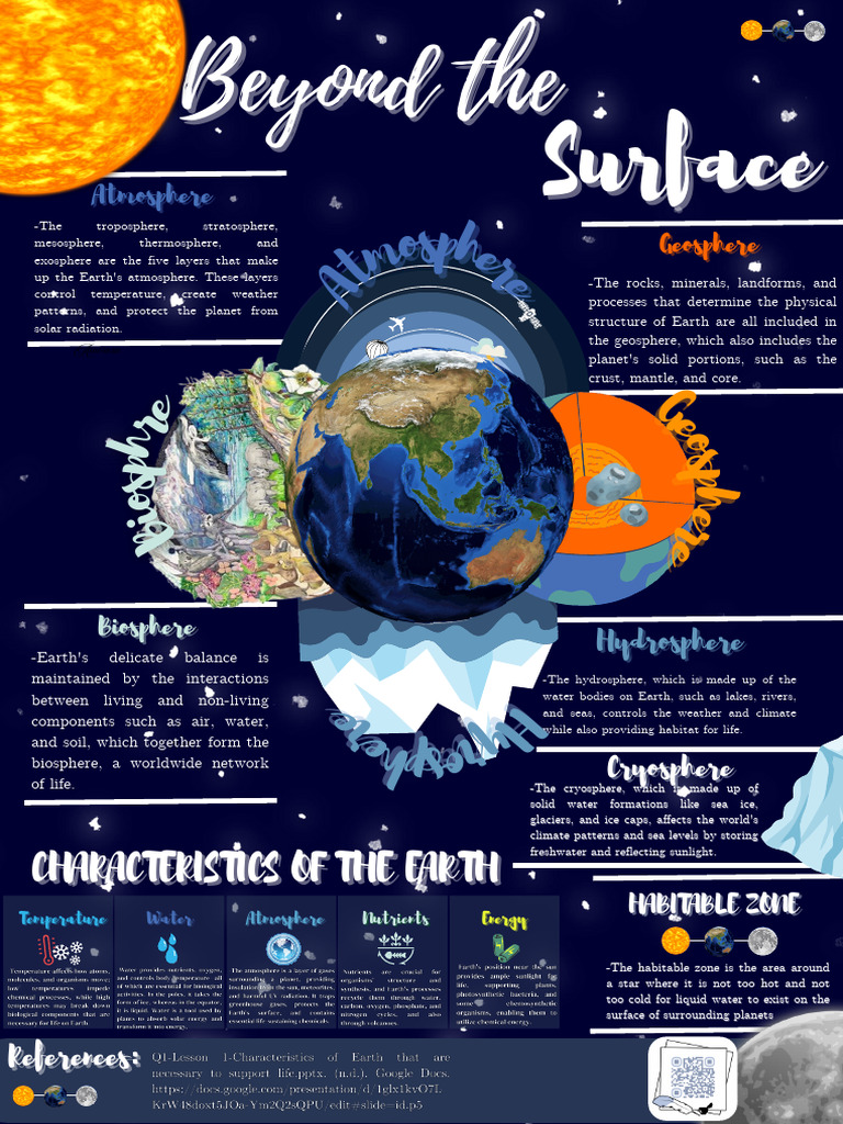 Infographic Poster | PDF