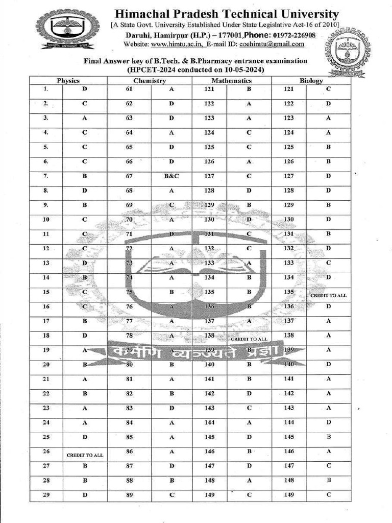 HPCET 24 B.Tech B.Pharma FINAL ANS. KEY 2 | PDF