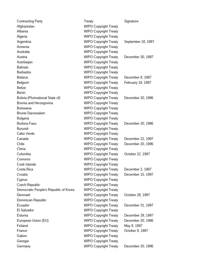 WCT List of Countries | PDF