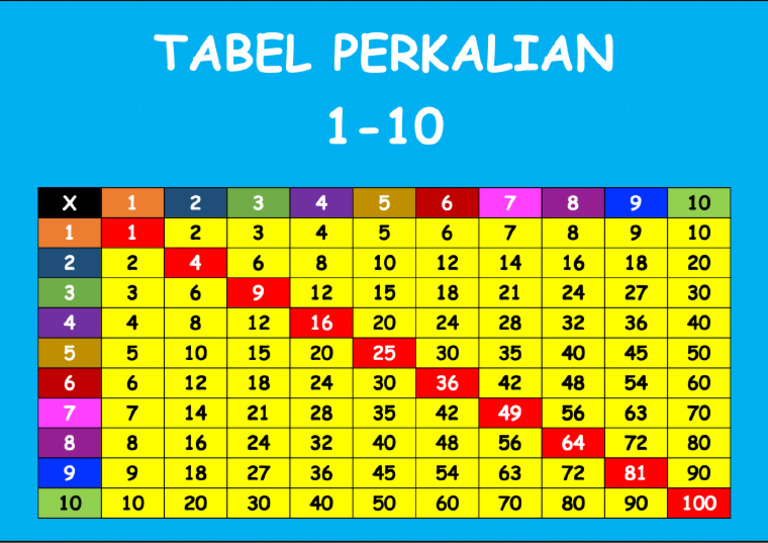Tabel Perkalian 1-10 Tipe A (A4) - Compute Expert | PDF
