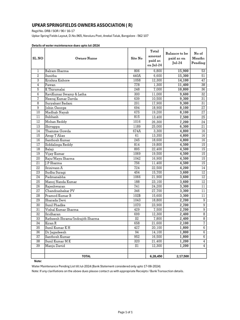 Details of Water Maintenance Dues Upto Jul-2024 | PDF