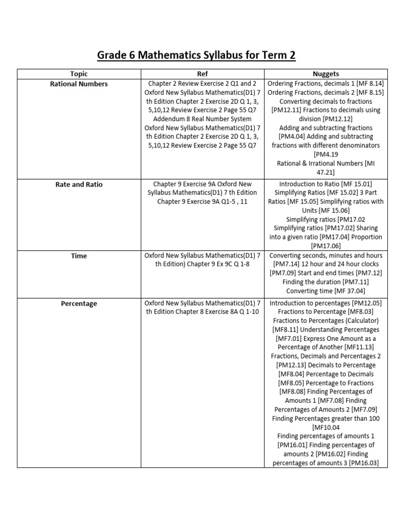 Grade 6 Mathematics Syllabus | PDF