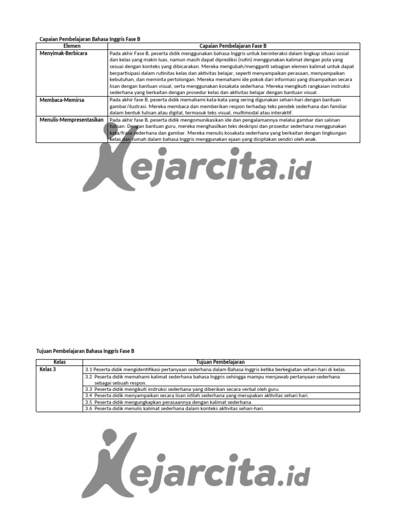 ATP Bahasa Inggris Fase B Kelas 3 | PDF