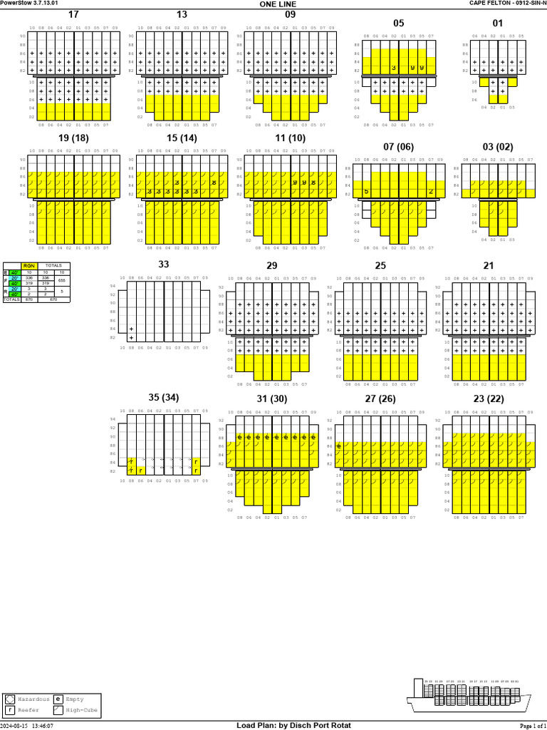 Cape Felton 0912N Sin Dep Scan Plan | PDF