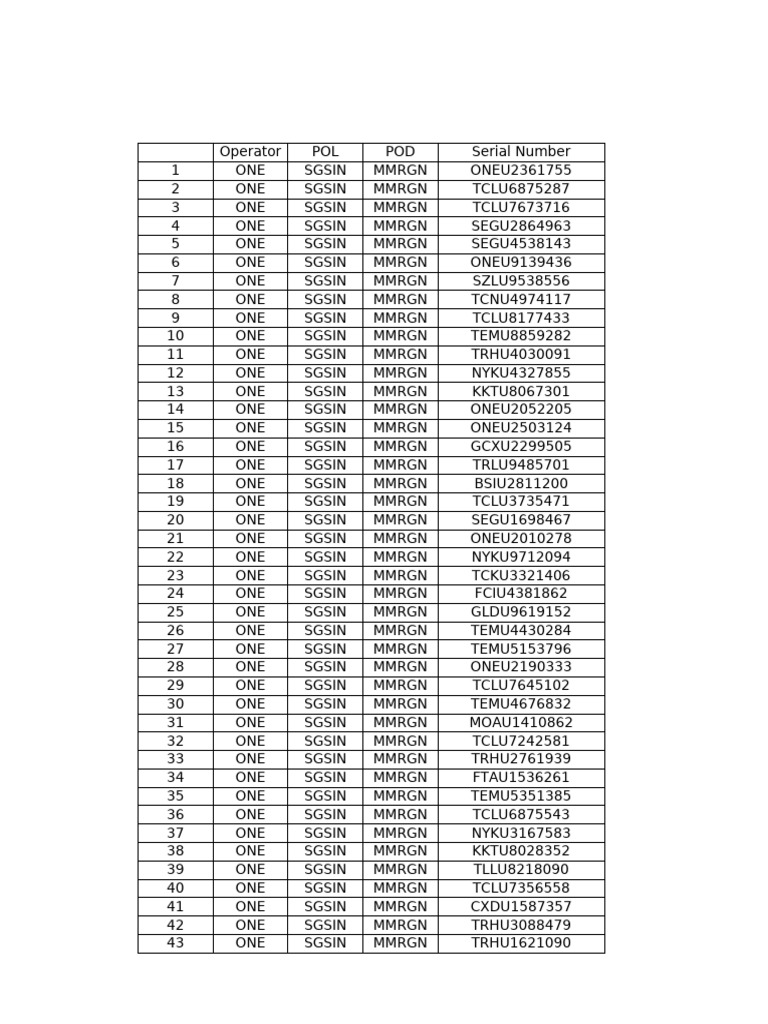 Cape Felton 0911w - Ygn Discharge List | PDF